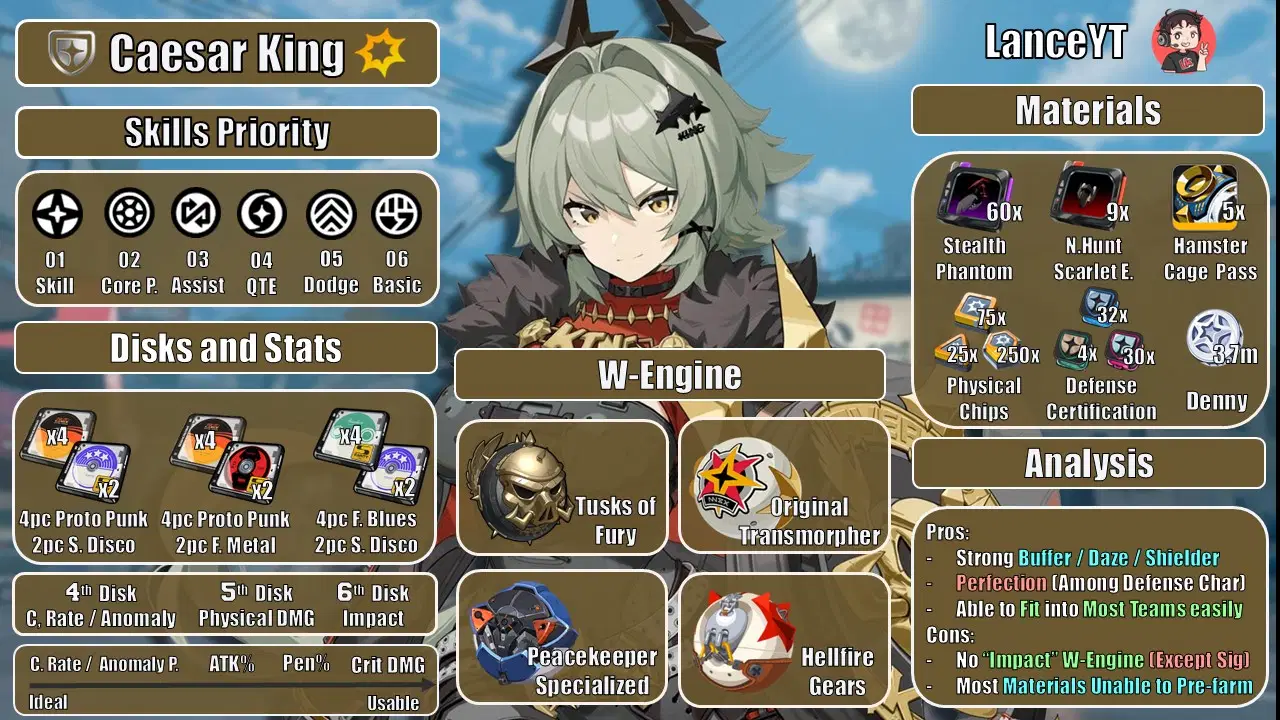 **Caesar King Build Guide* Hello everyone~ #Caesarking from the # ...