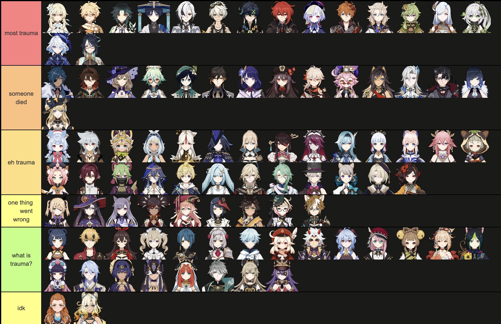 Made a tier list based on trauma Genshin Impact | HoYoLAB