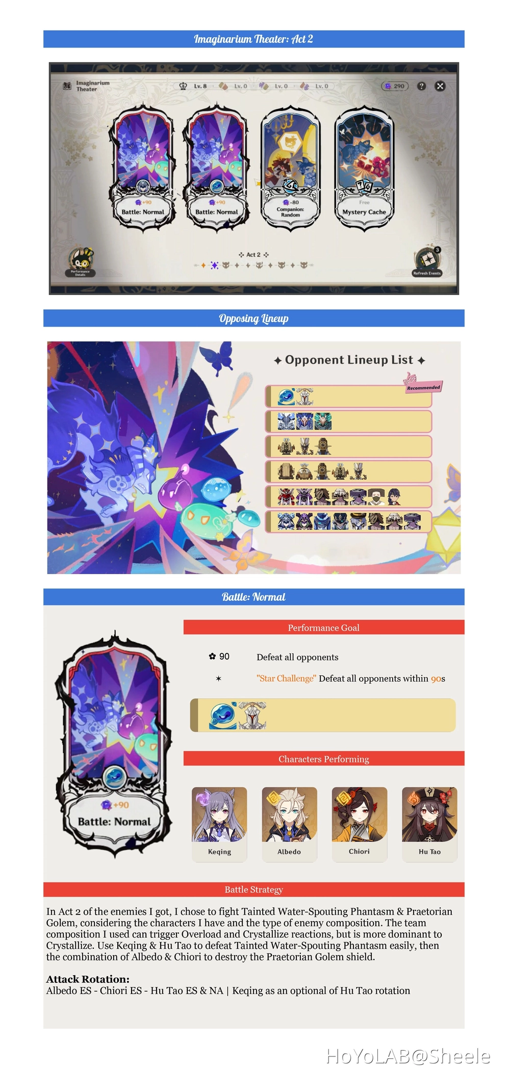 [V5.0] Imaginarium Theater: Visionary Mode (Pyro, Electro & Geo ...