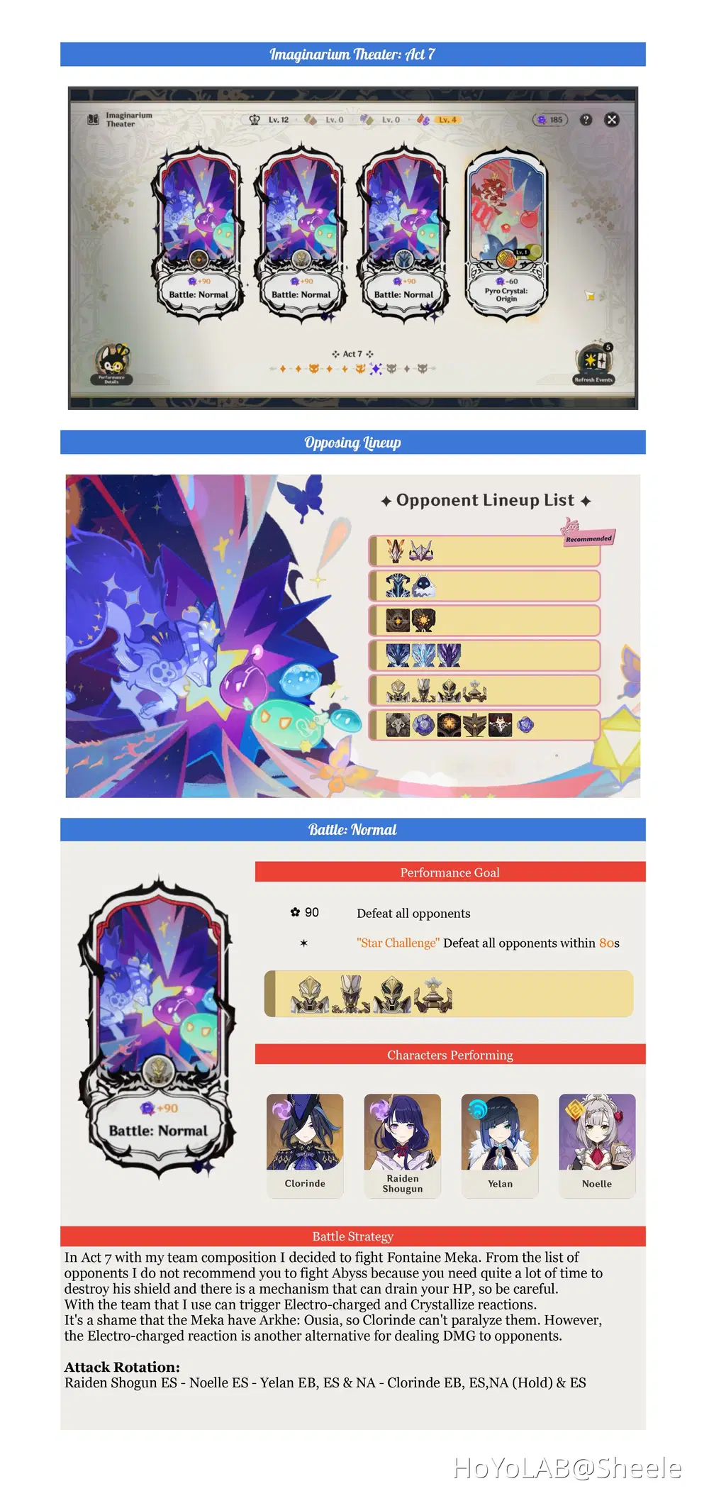 [V5.0] Imaginarium Theater: Visionary Mode (Pyro, Electro & Geo ...