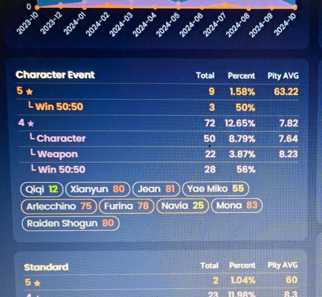 ITS ALWAYS THE HARD PITY😭😭 Genshin Impact | HoYoLAB