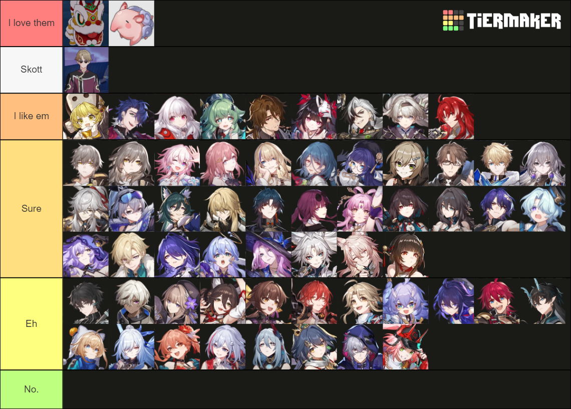 Tierlist of my liking of characters in hsr (not in combat) Honkai: Star ...