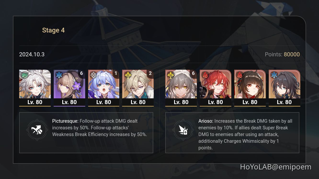Full Score 80k FUA-Superbreak team Honkai: Star Rail | HoYoLAB