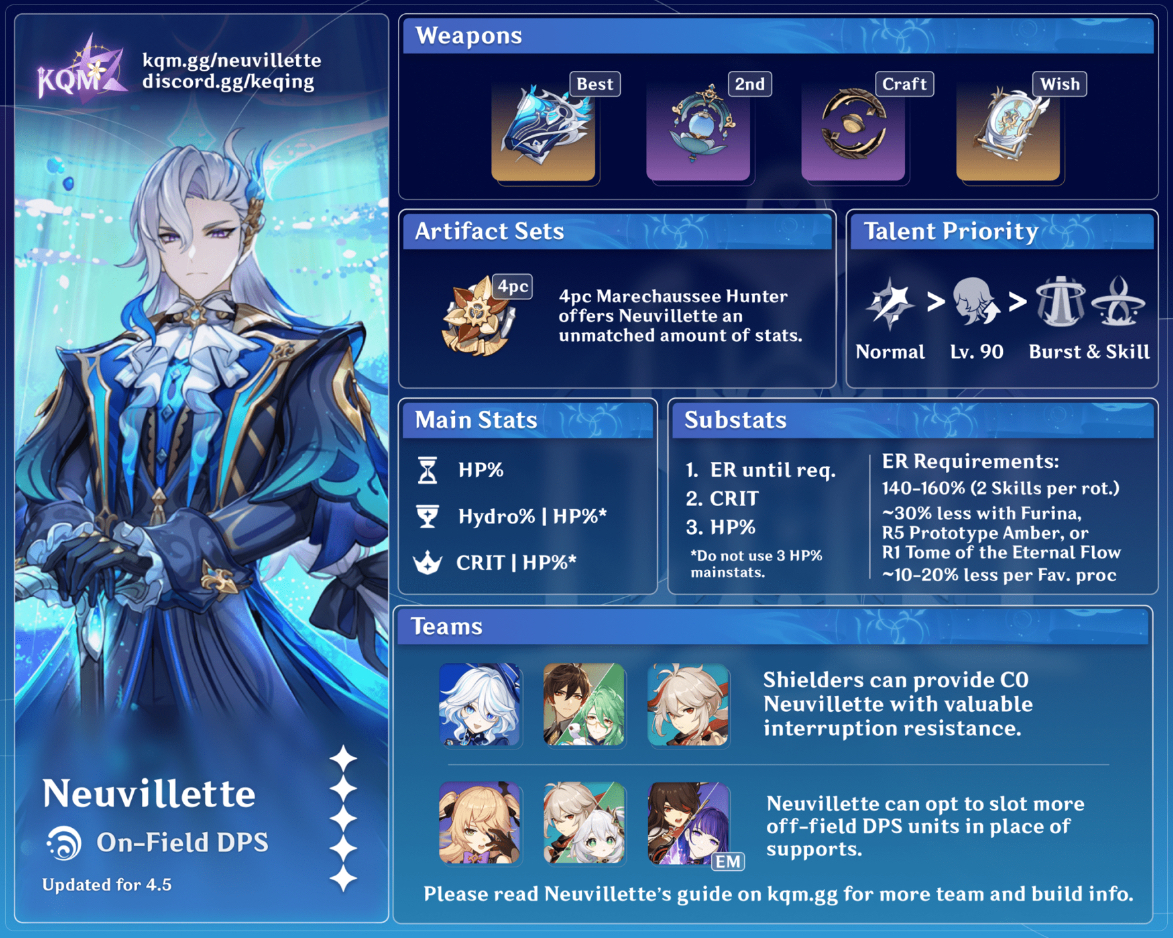 Neuvillette Build Guide Genshin Impact | HoYoLAB