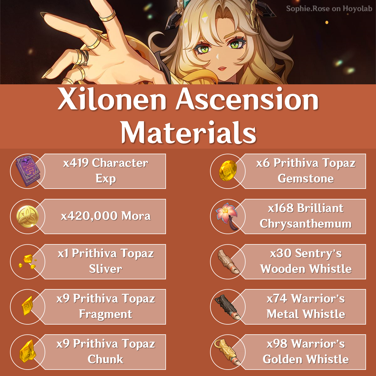 Materials for levelling Xilonen (Ascension & Talent Materials) Genshin ...