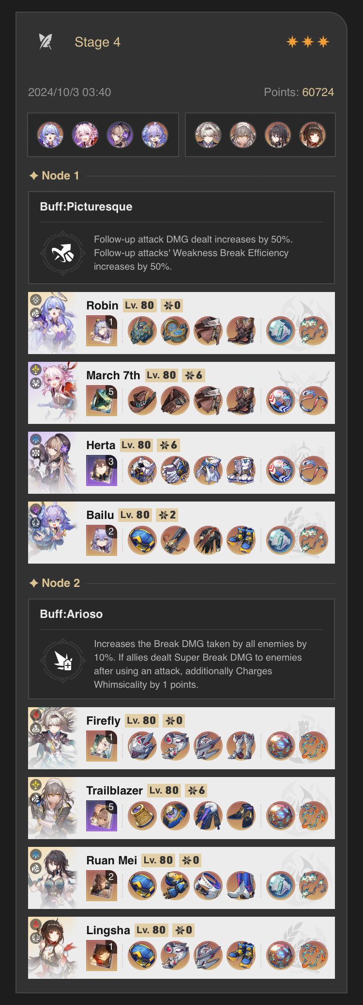 Robin as usual the ultimate supporter and Lingsha the new super fast ...