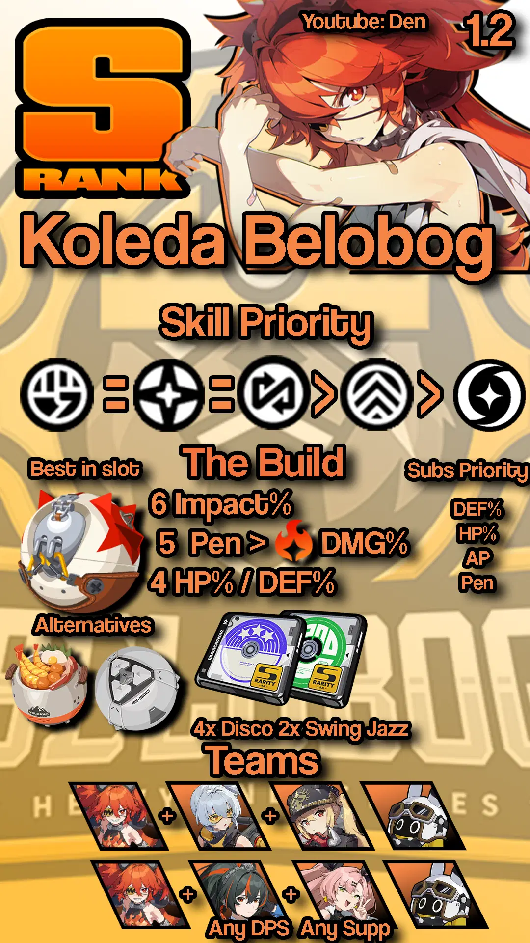 1.2 Koleda Infographic ZZZ Zenless Zone Zero | HoYoLAB