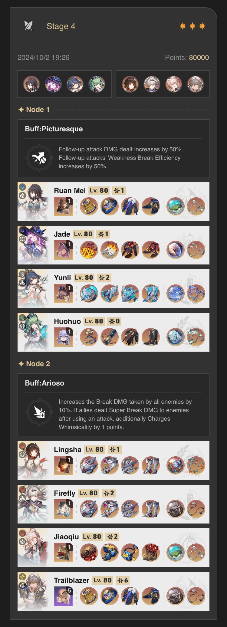 80k auto with a fine fire team. Honkai: Star Rail | HoYoLAB