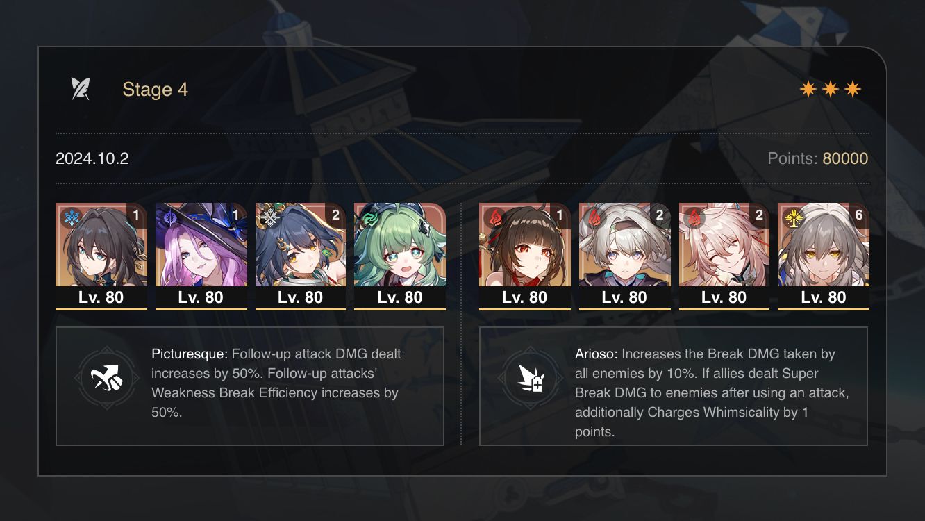 80k auto with a fine fire team. Honkai: Star Rail | HoYoLAB