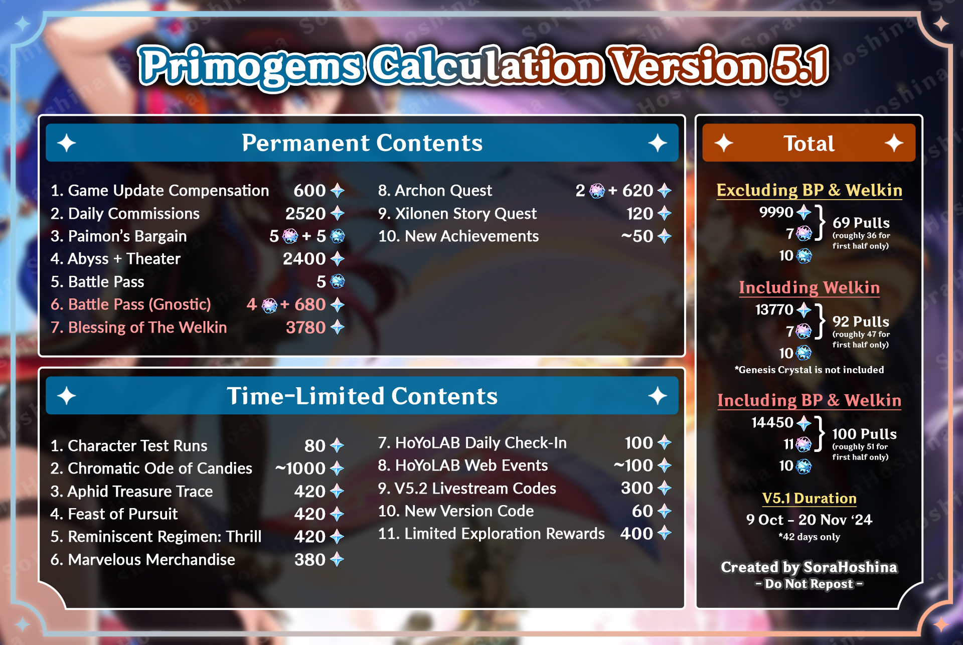 [V5.1] Primogems Calculation Version 5.1 || Who are you pulling? Genshin Impact | HoYoLAB