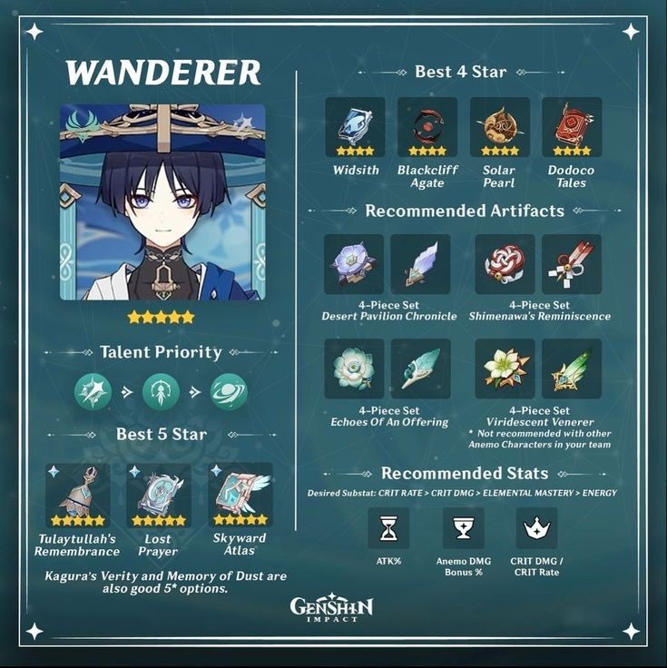 Wanderer build Genshin Impact | HoYoLAB