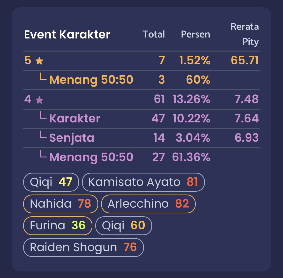 Coba-Coba Genshin Impact | HoYoLAB