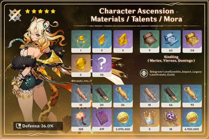 xilonen build materials Genshin Impact | HoYoLAB