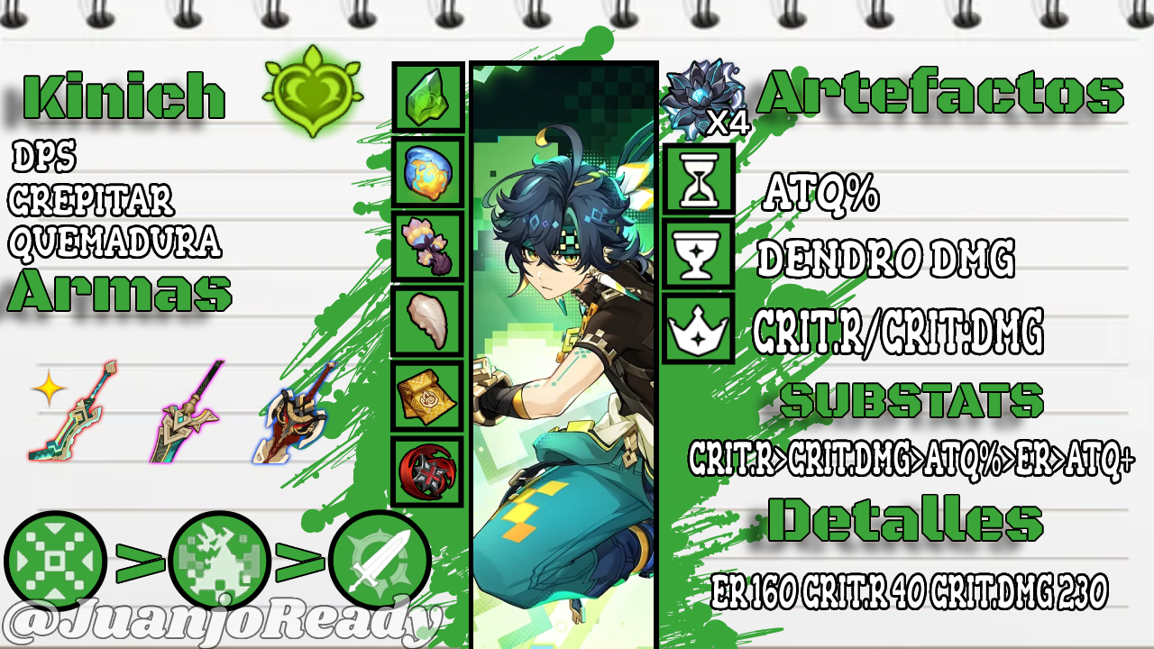 Build definitiva Kinich Genshin Impact | HoYoLAB