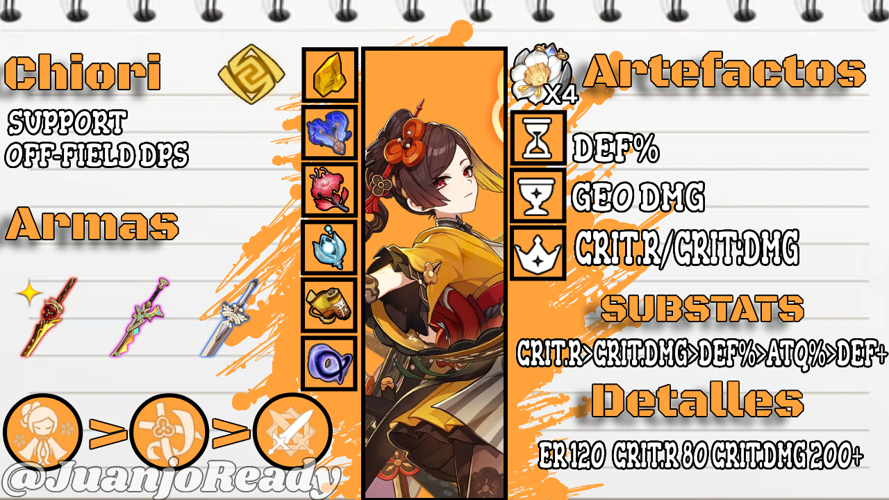 Build definitiva Chiori Genshin Impact | HoYoLAB