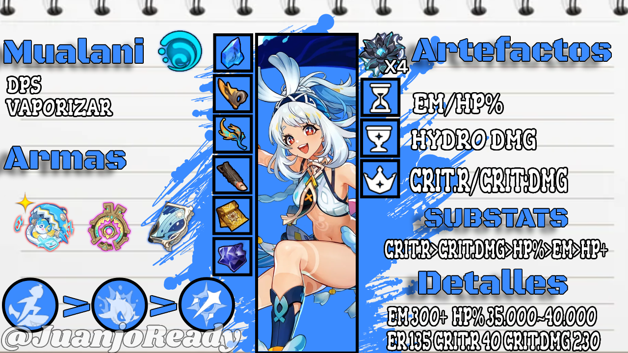 Build definitiva Mualani Genshin Impact | HoYoLAB