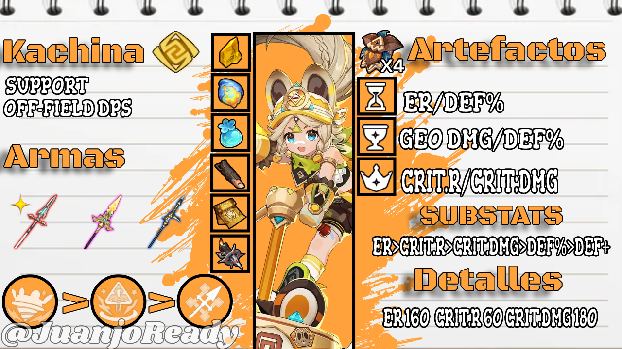 Build definitiva Kachina Genshin Impact | HoYoLAB