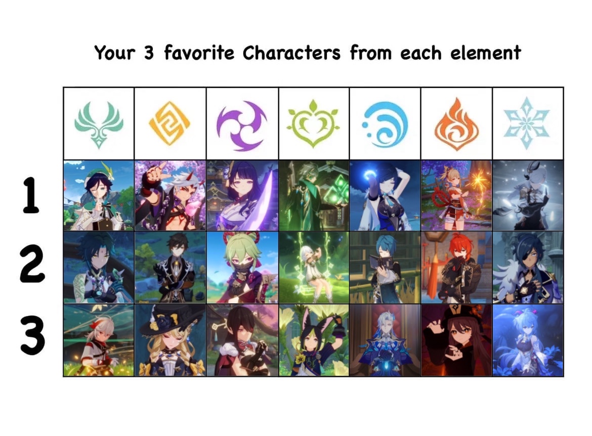 electro women and anemo men 😍 Genshin Impact | HoYoLAB