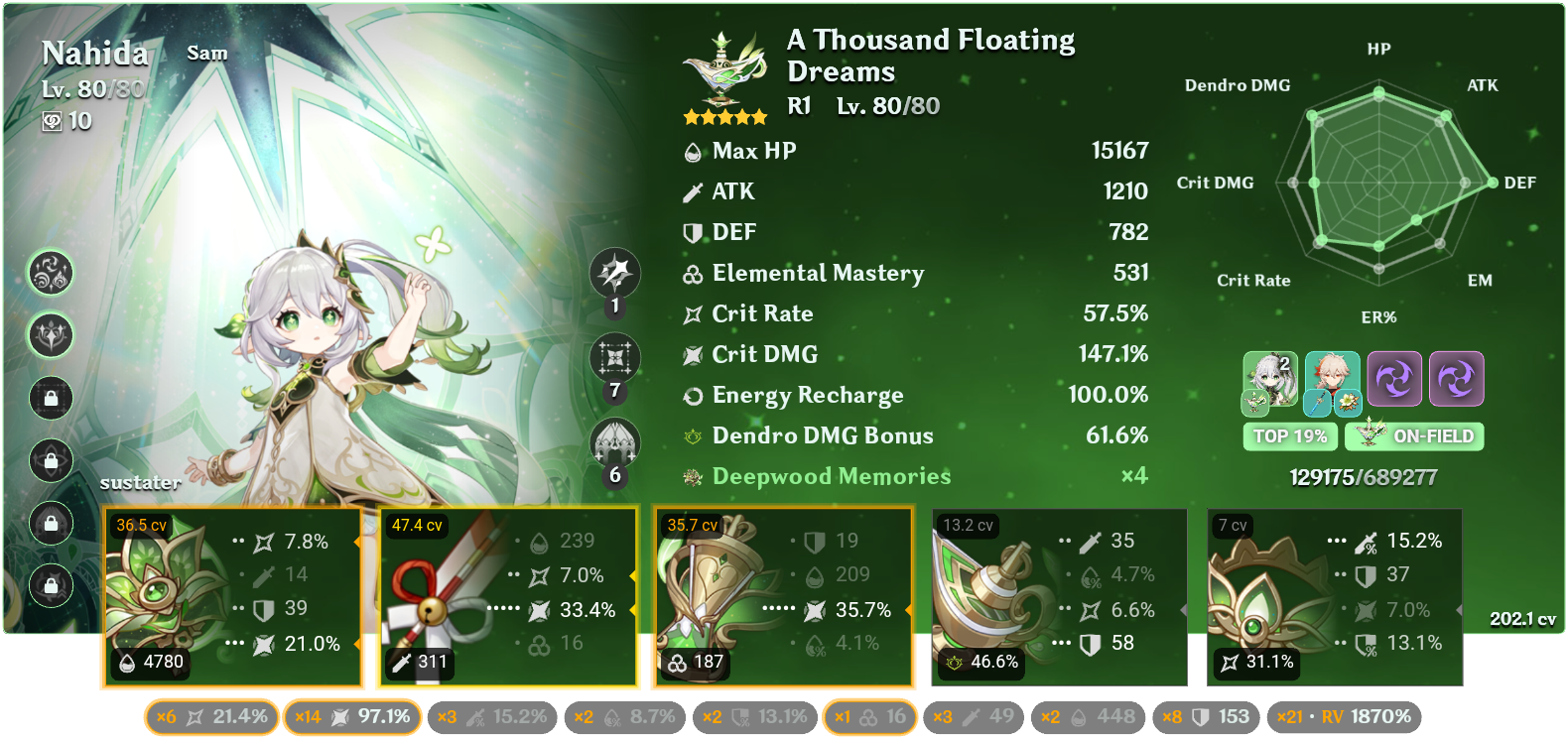 EM builds are hard Genshin Impact | HoYoLAB