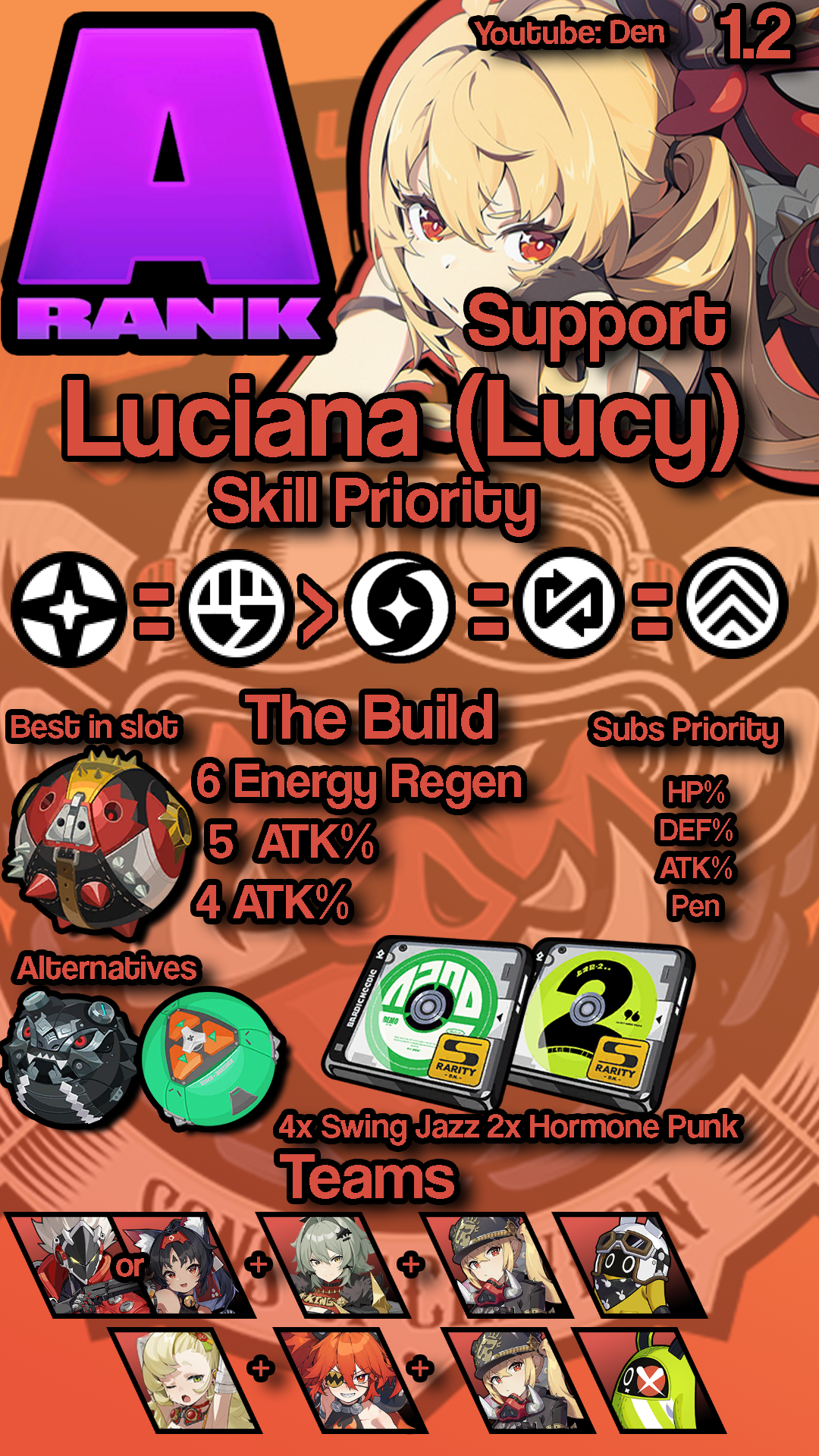 1.2 Support Lucy Infographic ZZZ Zenless Zone Zero | HoYoLAB