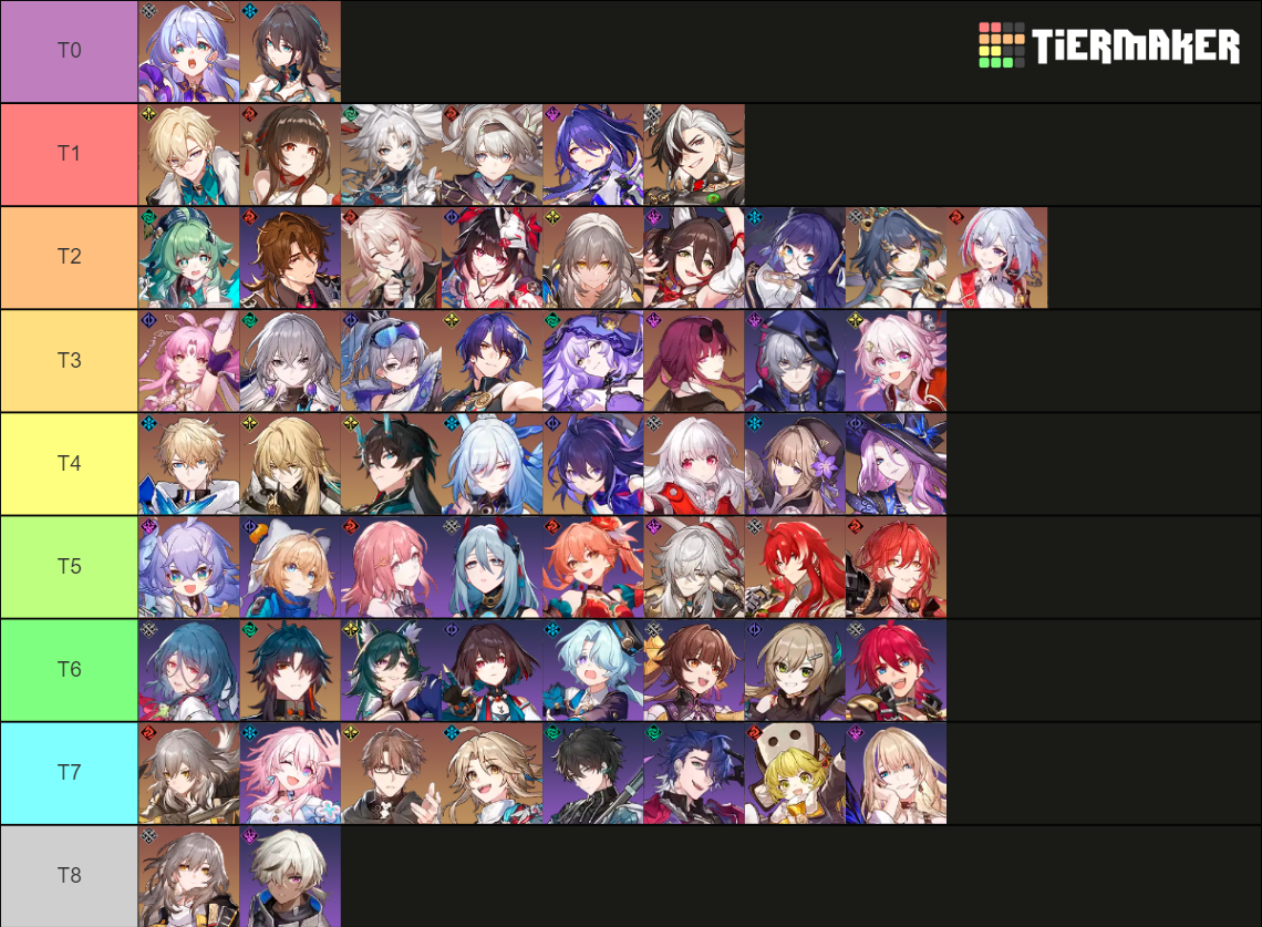 HSR 2.5 final tierlist Honkai: Star Rail | HoYoLAB