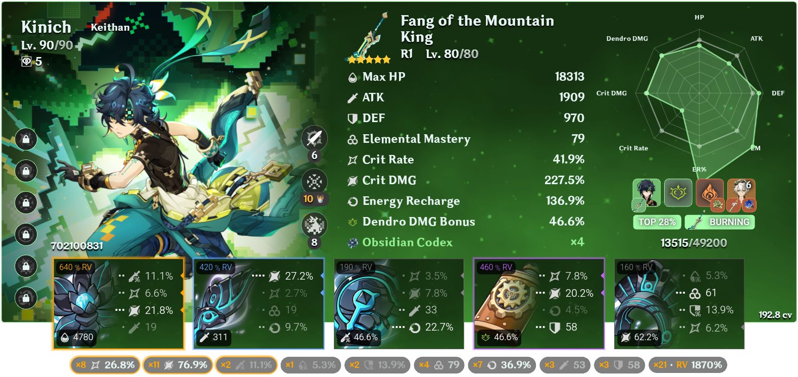 my kinich build and team comp as it is now... Genshin Impact | HoYoLAB