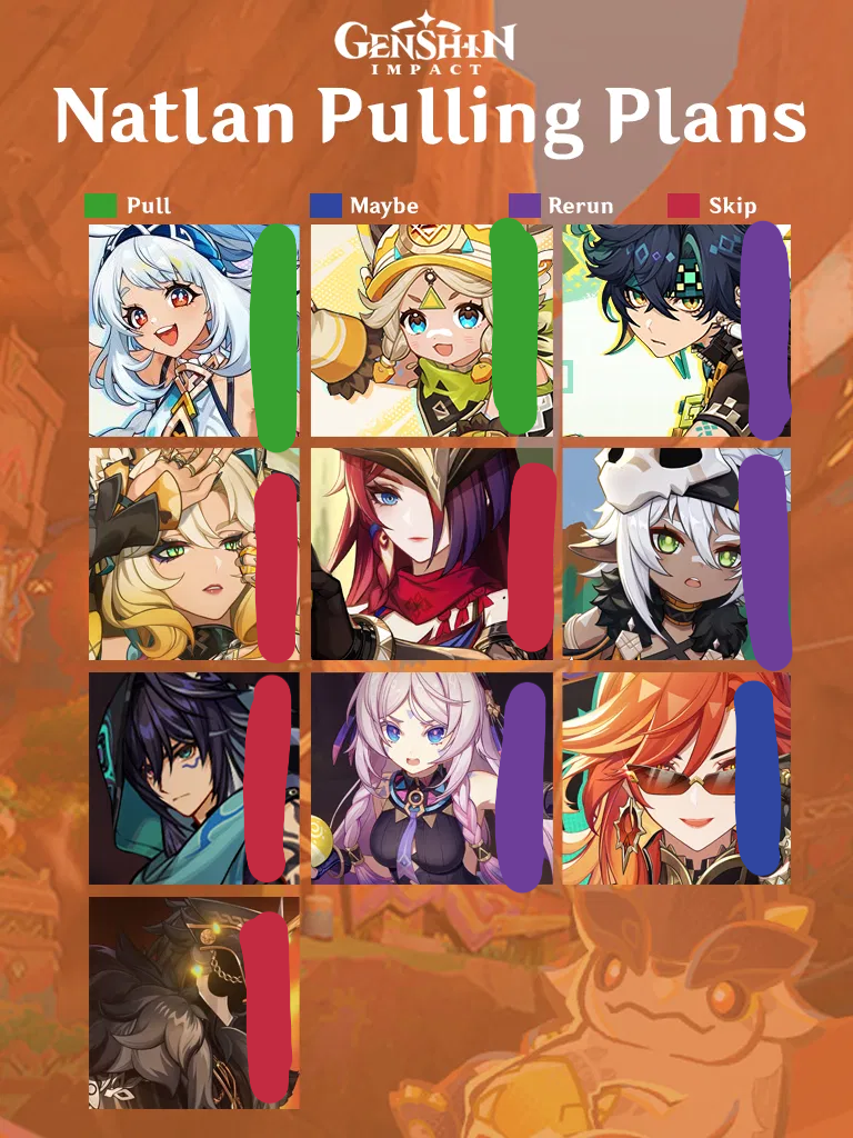 My Natlan pulling plans!!! Genshin Impact | HoYoLAB