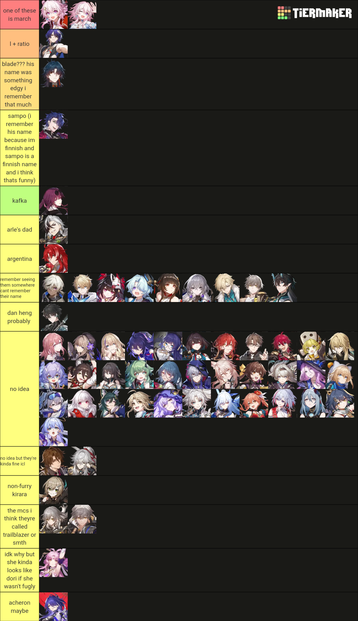 guessing/rating hsr characters as someone who only plays genshin and ...