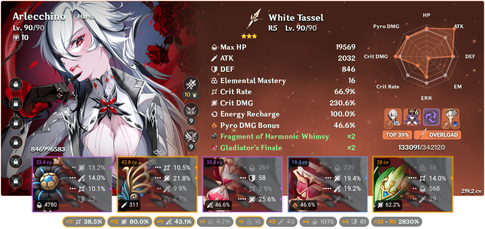 Which build should I use for Arle ...? Genshin Impact | HoYoLAB