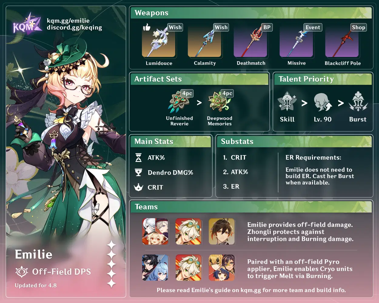 New region, same old teams? Freshen up your gameplay with Burning! 🔥 ...