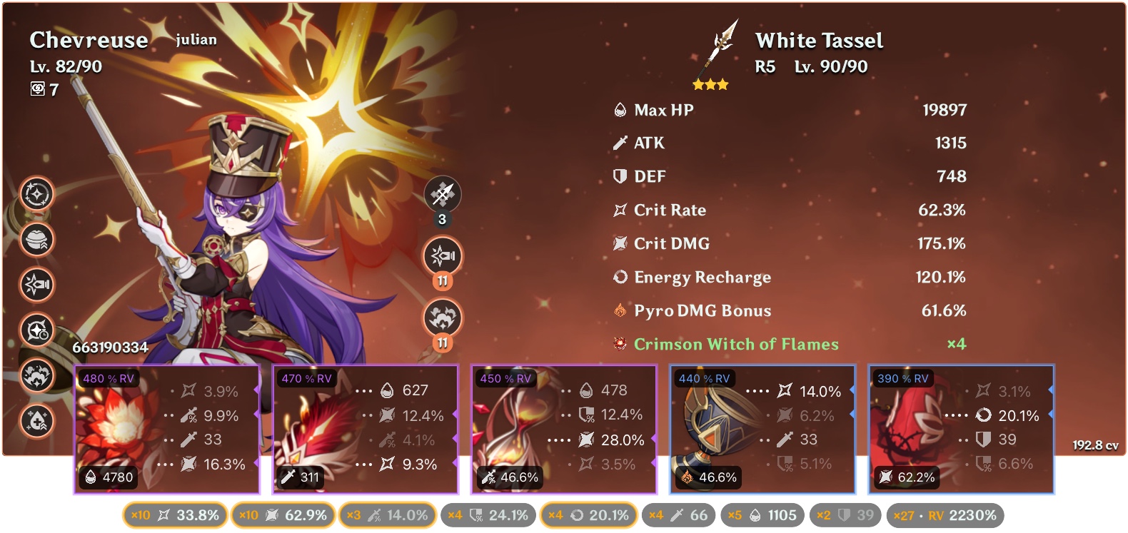 Updated Dps Chevreuse build Genshin Impact | HoYoLAB