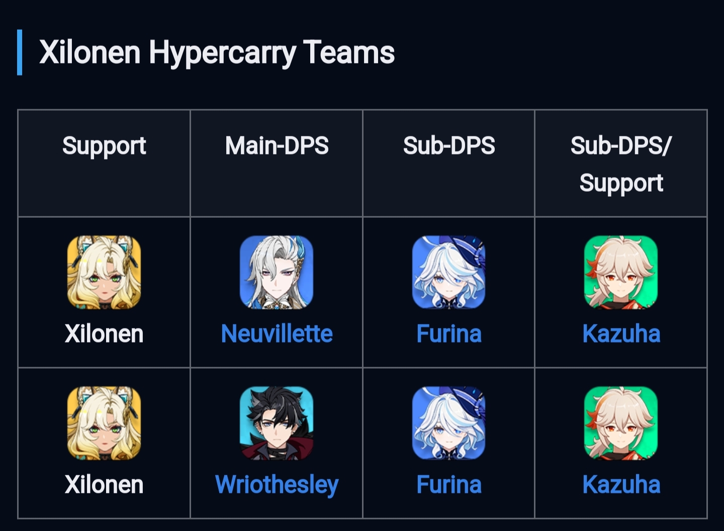 Crazy teams now possible with Xilonen!! Genshin Impact | HoYoLAB