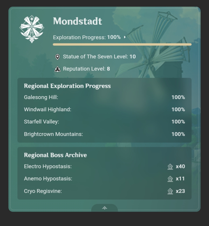 FINALLY DONE WITH MONDSTAT!!! Genshin Impact | HoYoLAB