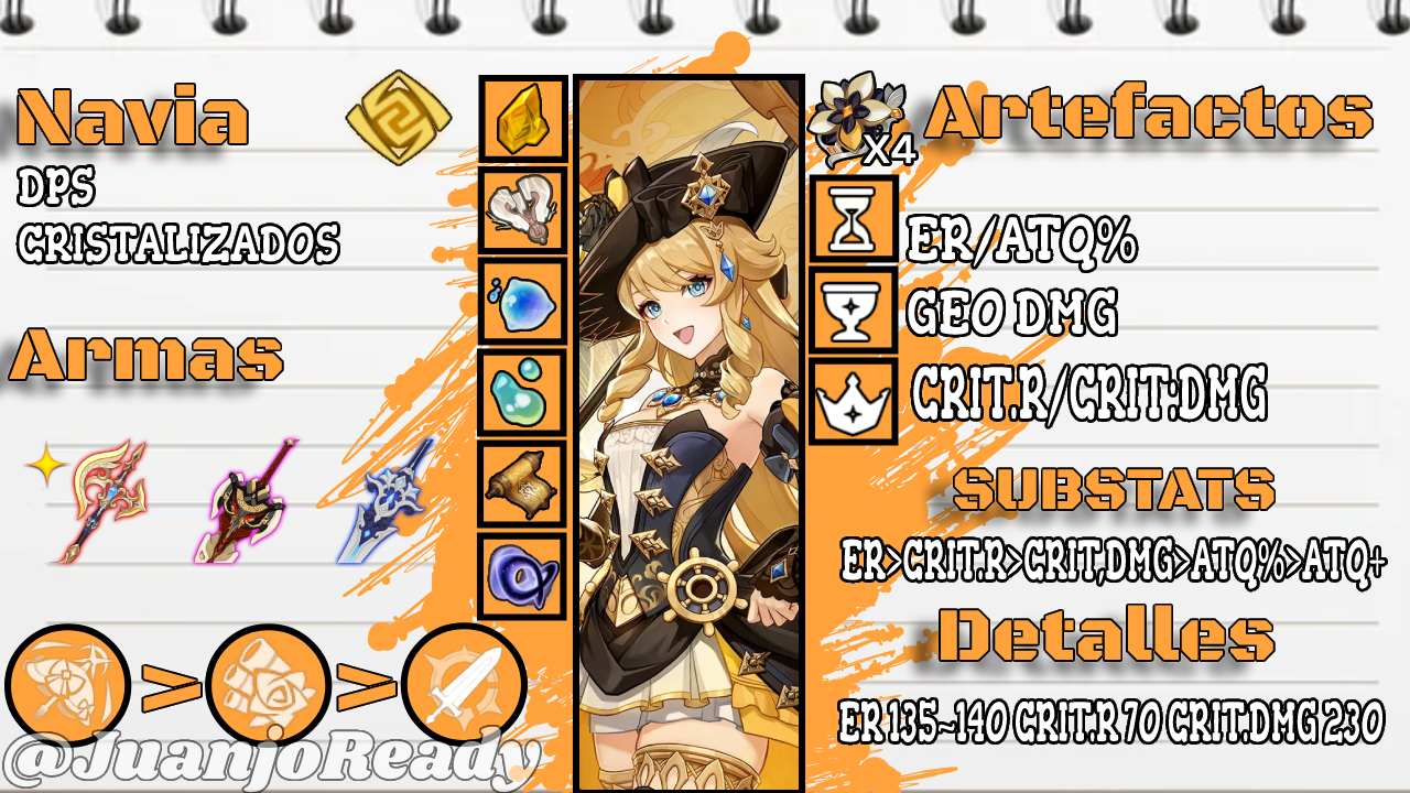Build definitiva Navia Genshin Impact | HoYoLAB