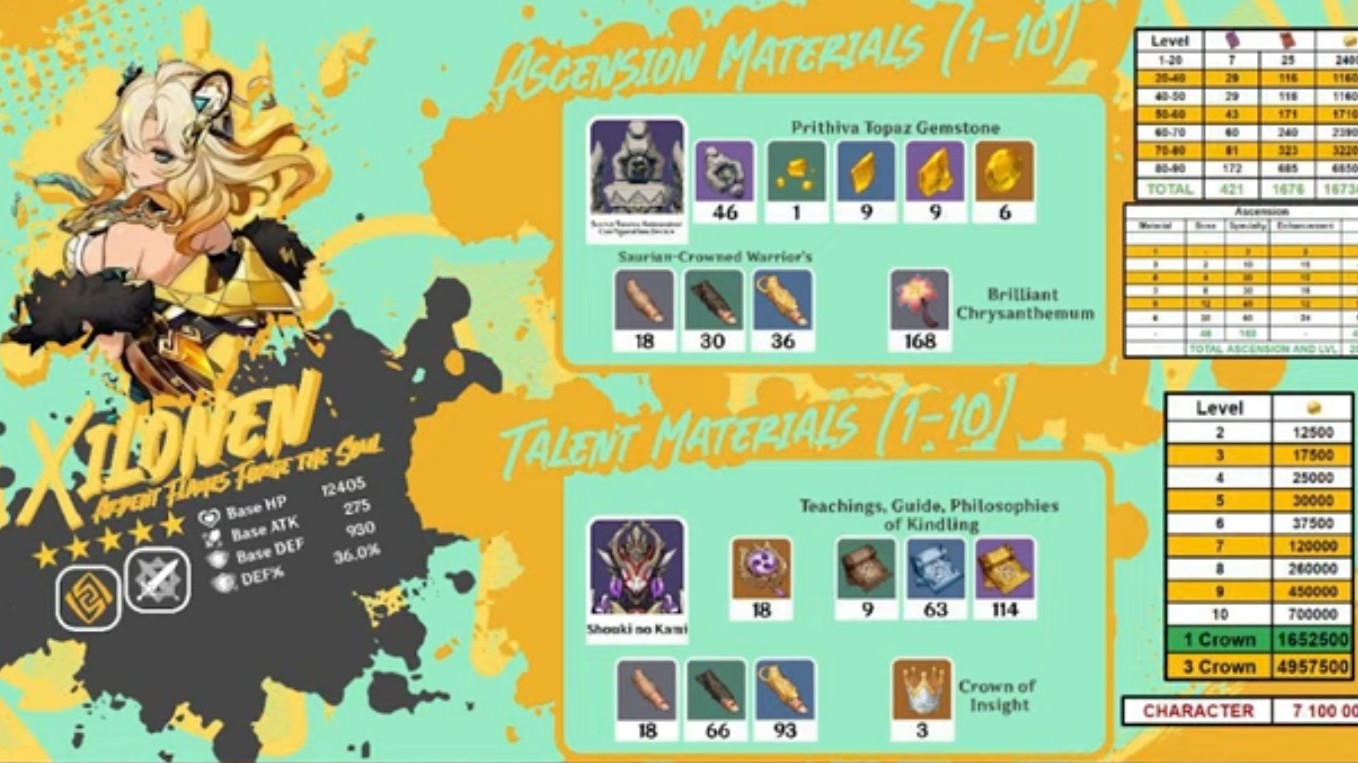 Xilonen kits you need Genshin Impact | HoYoLAB