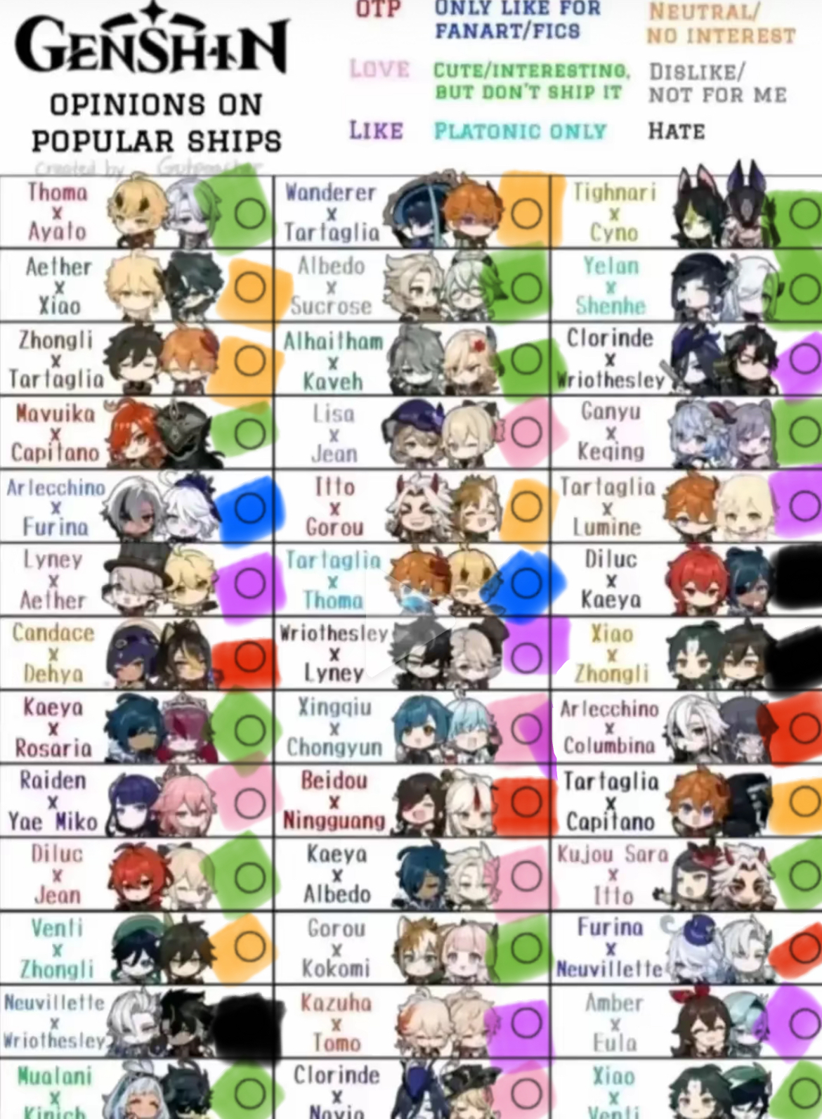 How I love being a multi shipper Genshin Impact | HoYoLAB