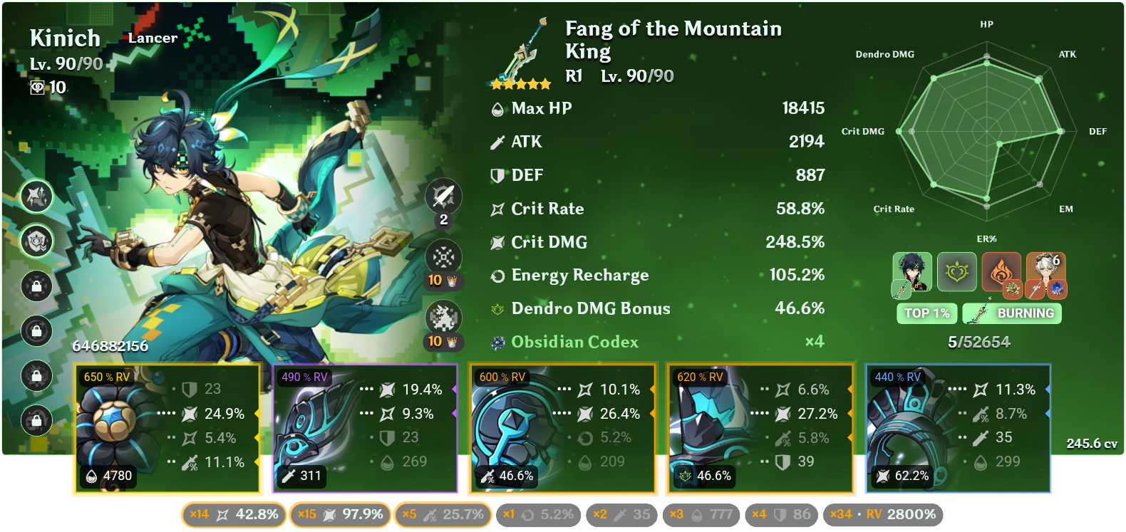 Your Global #5 Kinich ️ Top 1% C2 R1 Showcase!!! Genshin Impact | HoYoLAB