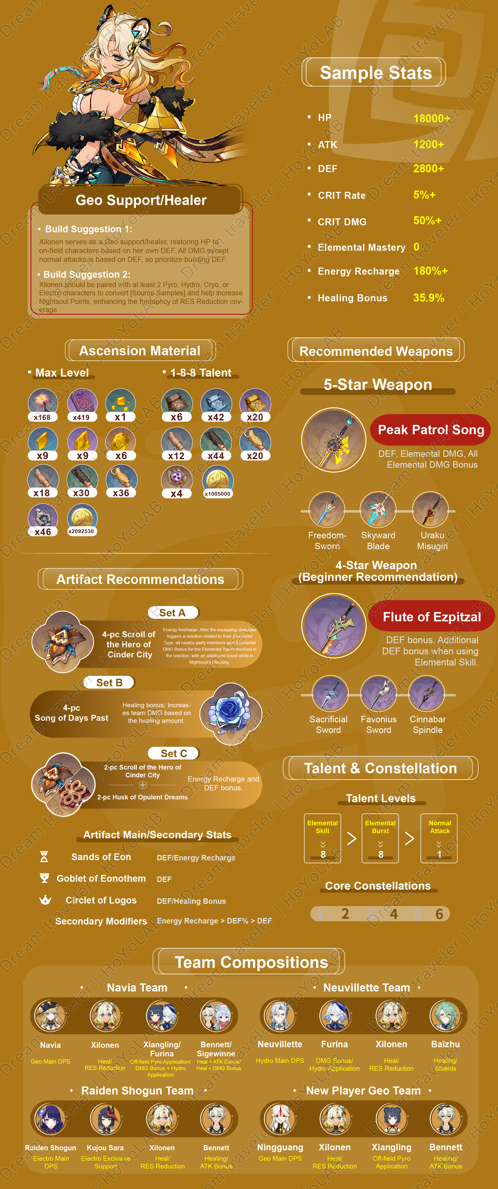 [Infographic Character Guide]#Character Guide# – 「Xilonen」 Character ...