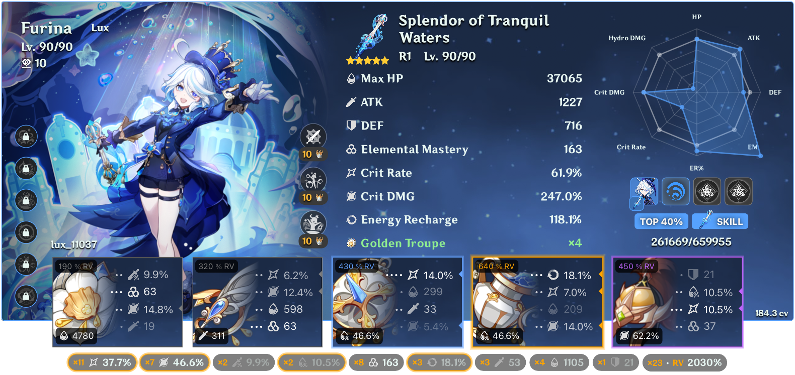 All my triple crowned characters Genshin Impact | HoYoLAB