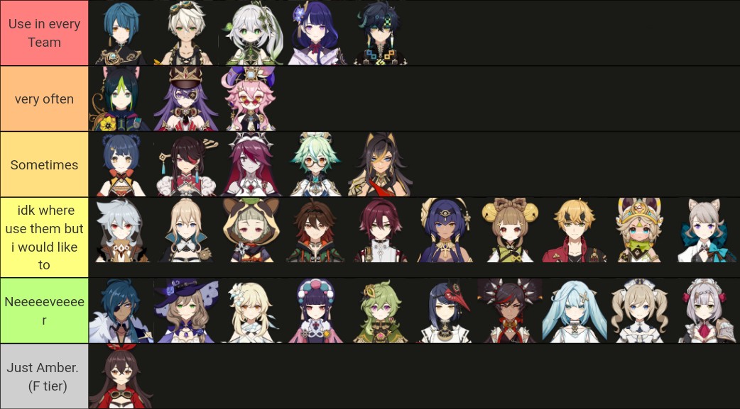 Tier list Genshin Impact | HoYoLAB