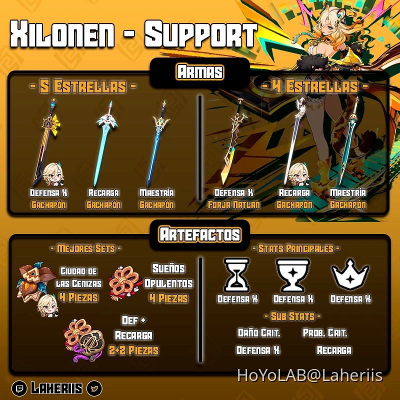 [v 5.1] GUIA COMPLETA XILONEN Materiales, Talentos, Builds y Equipos ...