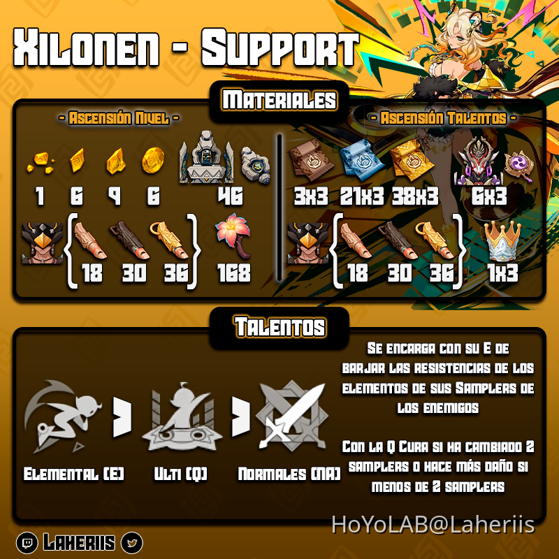 [v 5.1] GUIA COMPLETA XILONEN Materiales, Talentos, Builds y Equipos ...