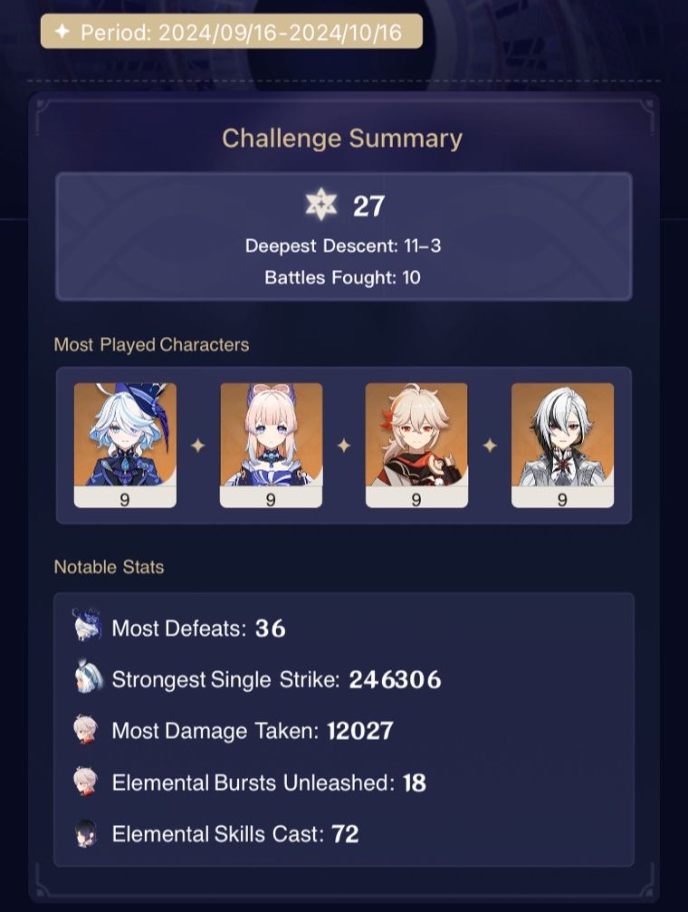 Current spiral abyss progress! Genshin Impact | HoYoLAB