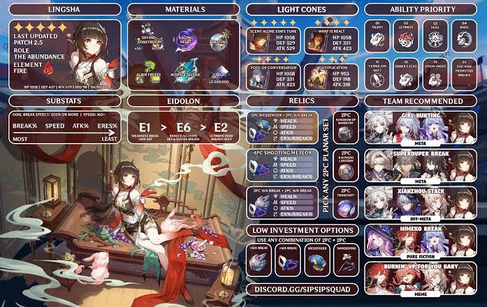 [Ver 2.5] Best build guide and team comp for your lingsha! Honkai: Star ...