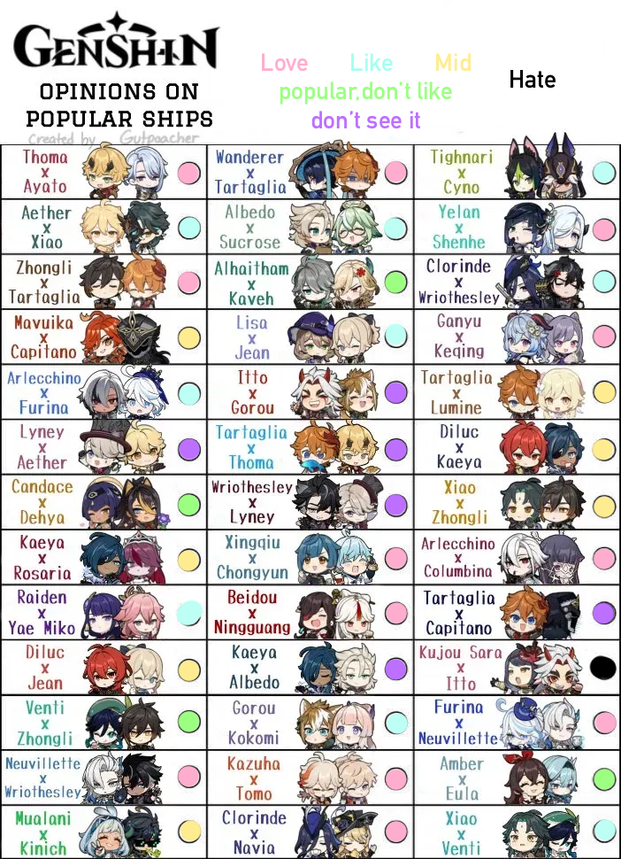 Popular ships Genshin Impact | HoYoLAB