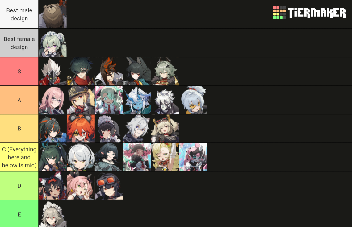 ZZZ design tierlist 2.0 Zenless Zone Zero | HoYoLAB