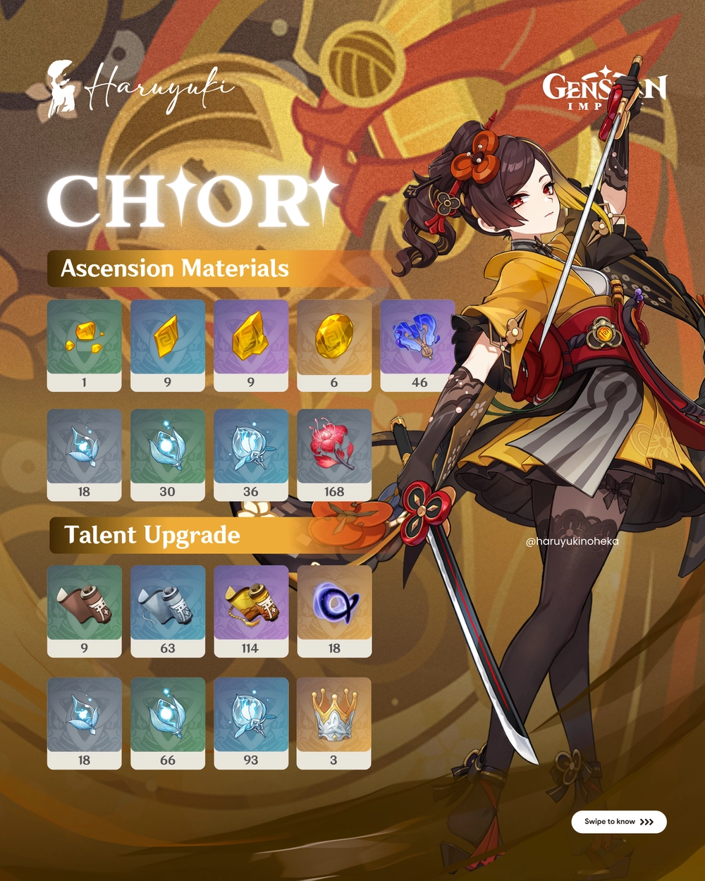 [Version 5.1] Chiori Build Sub DPS 🧸 Genshin Impact | HoYoLAB
