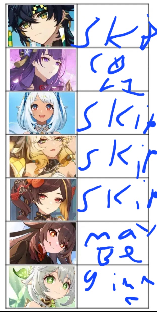my pull chart so far Genshin Impact | HoYoLAB