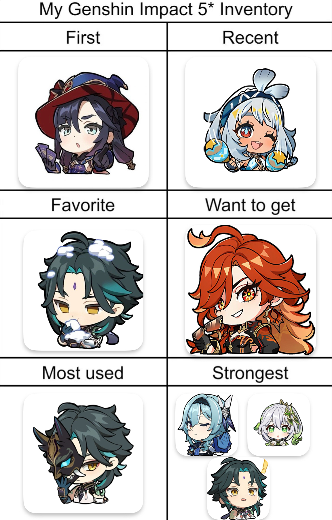 Genshin 5* Inventory Genshin Impact | HoYoLAB