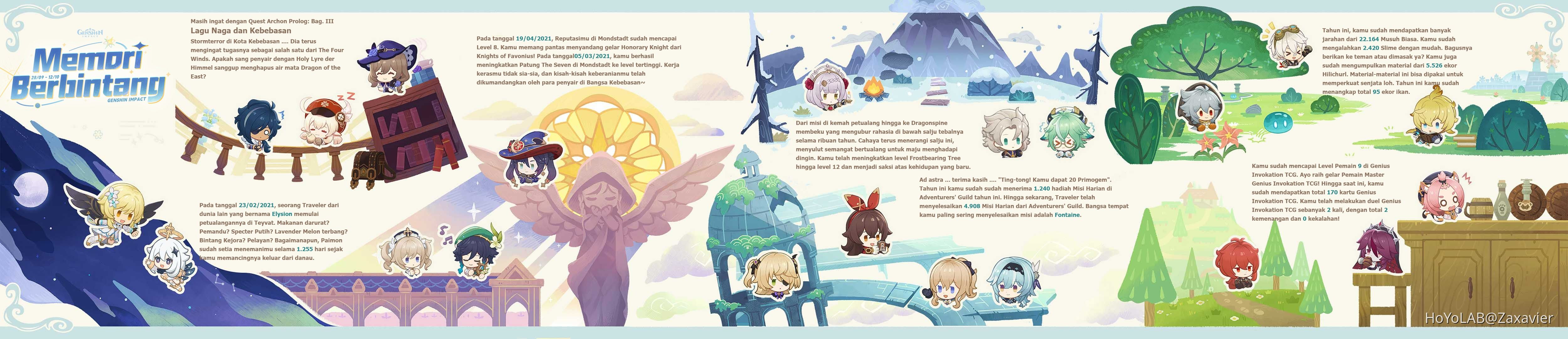 Starlight Reverie | Memories in Teyvat on the Fourth Year Genshin Impact | HoYoLAB